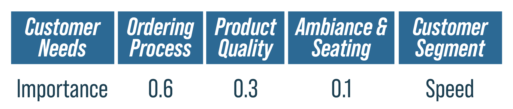 4.12: Lunch Express – Needs-Based Customer Segmentation – MBM