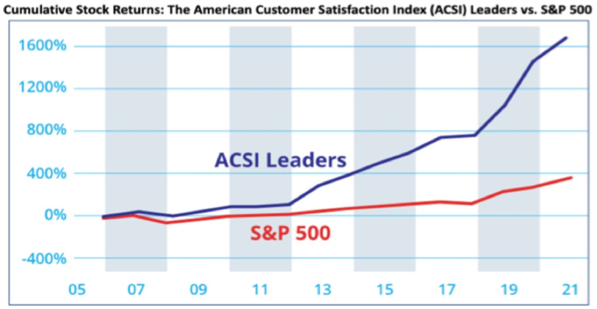 How Does Customer Satisfaction Impact Company Profits? – MBM