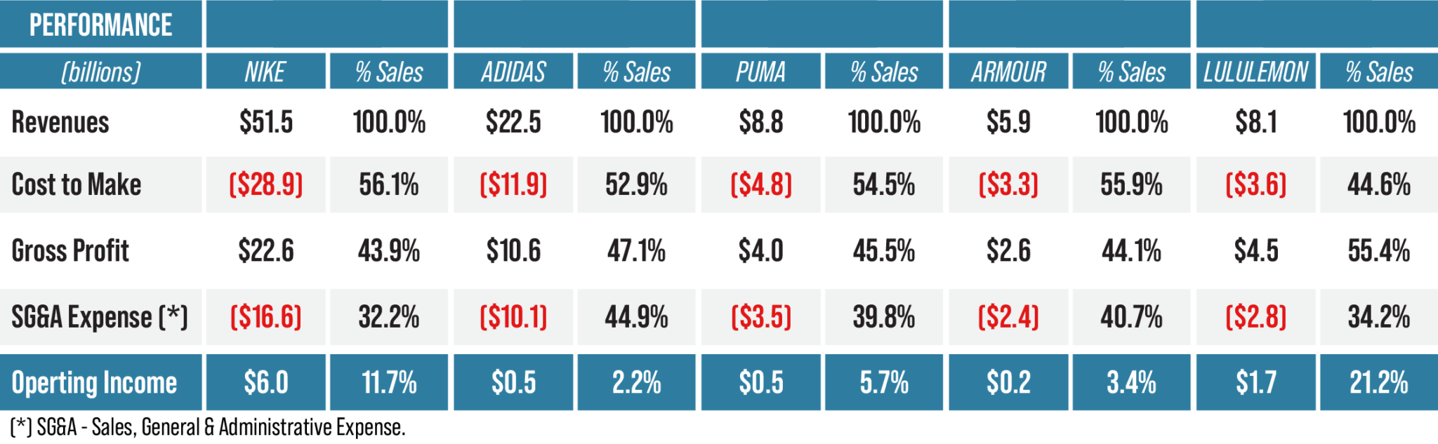 How Can Companies Measure the Profit Impact of Their Marketing Budget – MBM