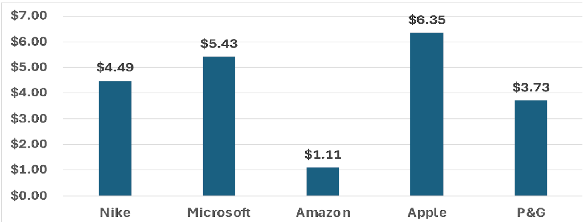 Marketing Budget & Performance Impact – MBM