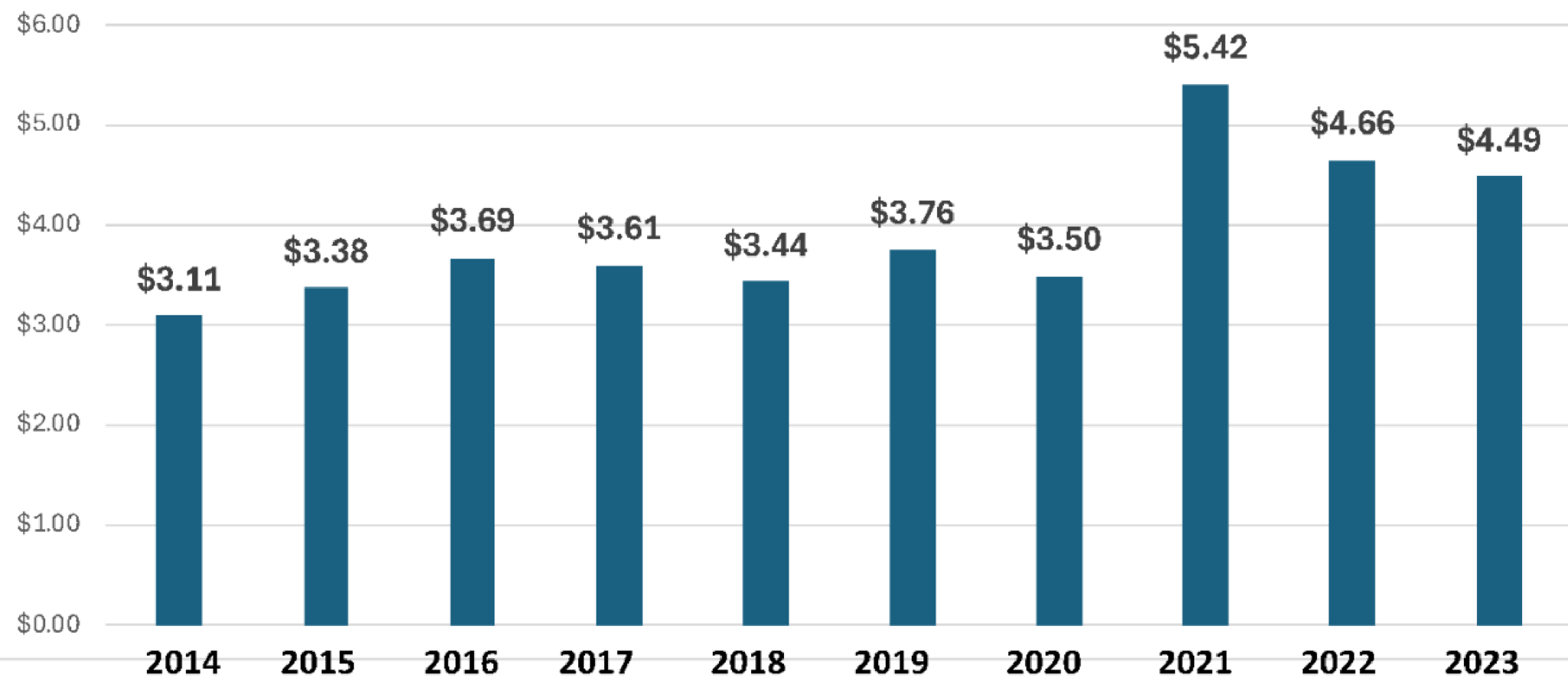 Marketing Budget & Performance Impact – MBM